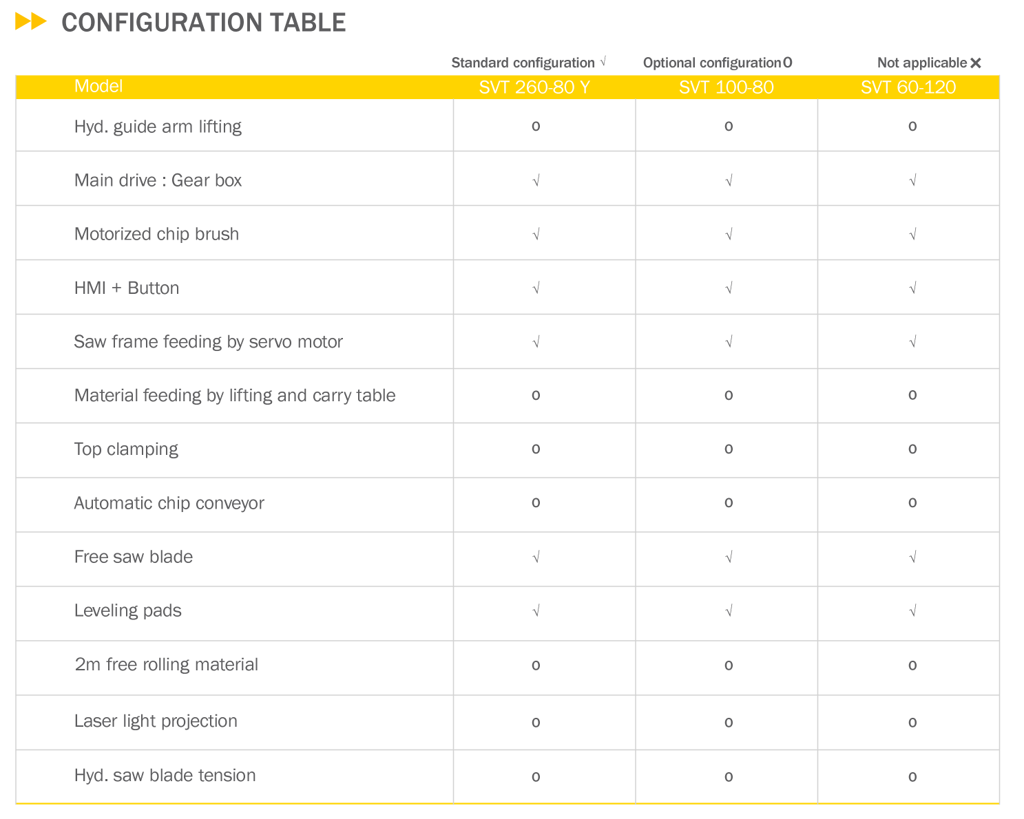 Bandsaw Machine, Best Bandsaw Machine - nsaengineering.com